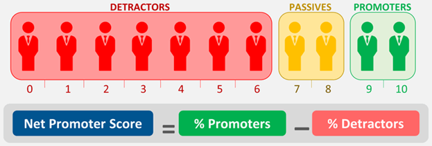 What is CSAT and why does it matter?