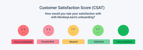 What is CSAT and why does it matter?