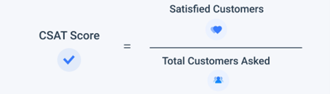 What is CSAT and why does it matter?
